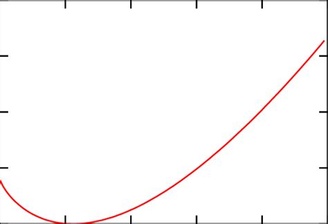 Color Online Large Deviation Function For Work Parameters Are ǫ Download Scientific