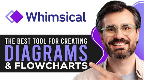 Whimsical Tutorial 2025 The Best Tool For Creating Diagrams And Flowcharts Youtube