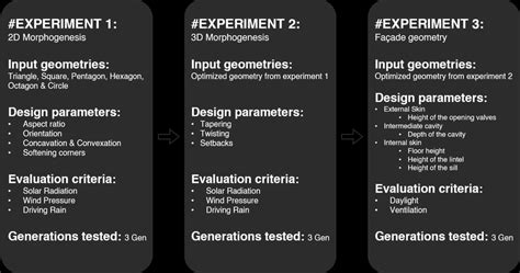 6 proposed and tested design experiment framework download