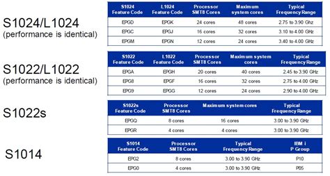 Can IBM Get Back Into HPC With Power10