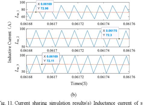 Figure 11 From Current Sharing Control Strategy Of Bfbic Ipop Photovoltaic Dc Grid Connected