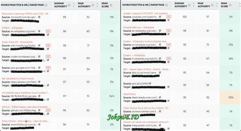 Jual Aged Domain dan Expired Domain High Quality - Profesional Internet ...