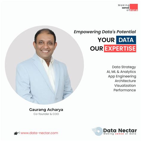 Data Ai Performance Datanectar Coo Datapassion Ai Dataperformance Datasolutions