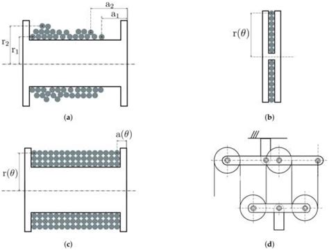 Actuators Mdpi On Linkedin Cable Driven Parallel Robot Actuators State Of The Art And Novel…