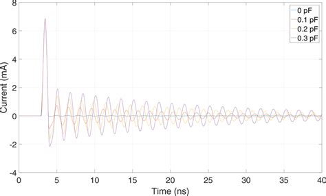 Current Flow Through The Diode With Different Parasitic Capacitances Download Scientific Diagram