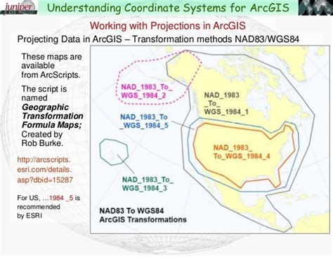 understanding coordinate systems and projections for arcgis