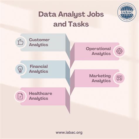 What Is A Data Analyst Iabac