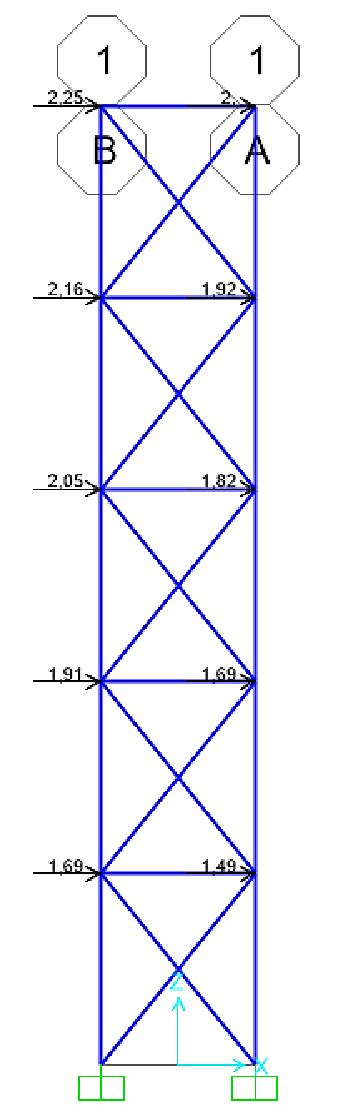Static Loading Diagram According To Nbr 6123 Download Scientific Diagram