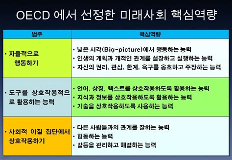 자기주도학습의 필요성