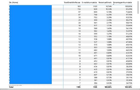 Powerbi Dataviz Dashboard Businessintelligence Datadriven
