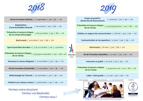 Formations Cdos 08 2018 Cdos Ardennes