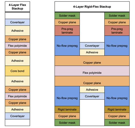 Utilizing Flex Pcb Design In Wearable Tech Vse