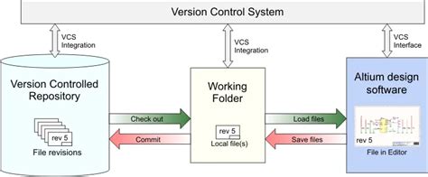 Using External Version Control Altium Designer 25 Technical Documentation