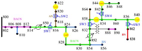 2 Ieee 34 Node Test Feeder Scenarios Download Scientific Diagram