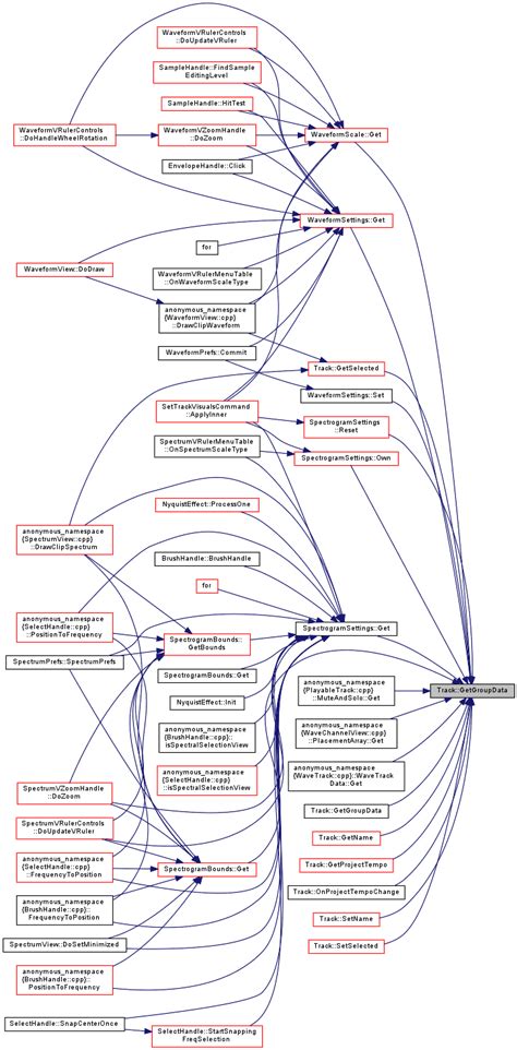 Audacity Track Class Reference