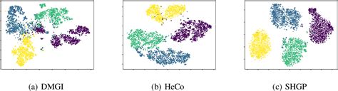 Figure 2 From Self Supervised Heterogeneous Graph Pre Training Based On