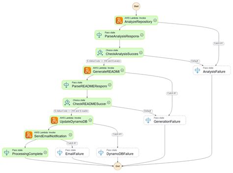 Smartreadme Ai Powered Readme Generator Devpost
