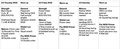 weekly programming week 1 strength cycle crossfit coorparoo