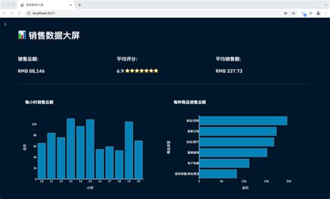 用python制作销售数据可视化看板，展示分析一步到位！ Csdn博客