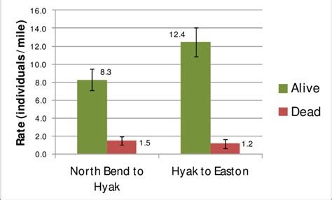 Poisson Based Estimates And 95 Confidence Intervals For The Number Of