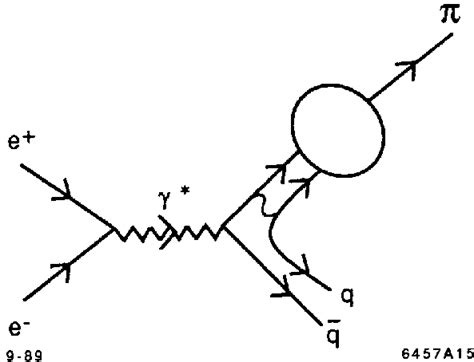 Higher Trist Contribution To Jet Fragmentation In Ee F Tx The Pion