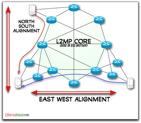 Provider Backbone Bridging Pbb