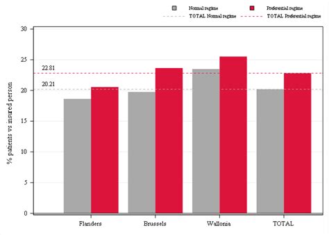 Antibiotics Amoxicillin For A Healthy Belgium