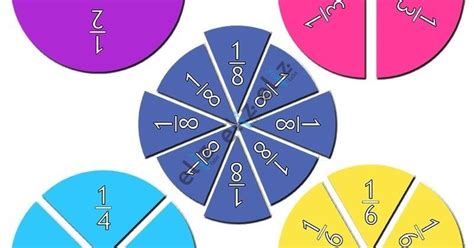 5 клас НУШ Правильні і неправильні дроби Порівняння дробів Тест на 15 запитань Математика