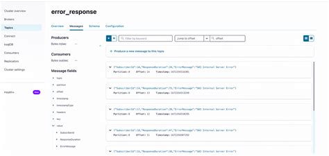 Quorum How It Ensures Data Consistency In Distributed Systems And Why