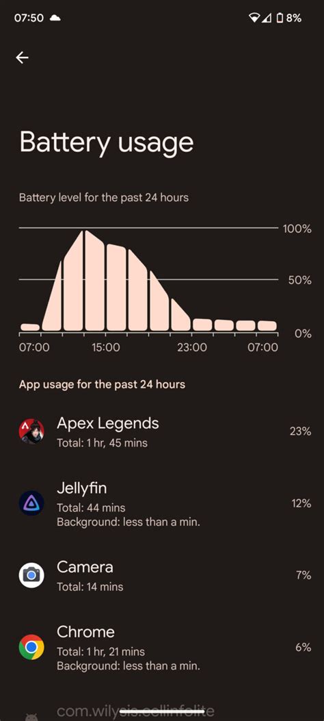 How To Use Extreme Battery Saver Mode On Your Google Pixel