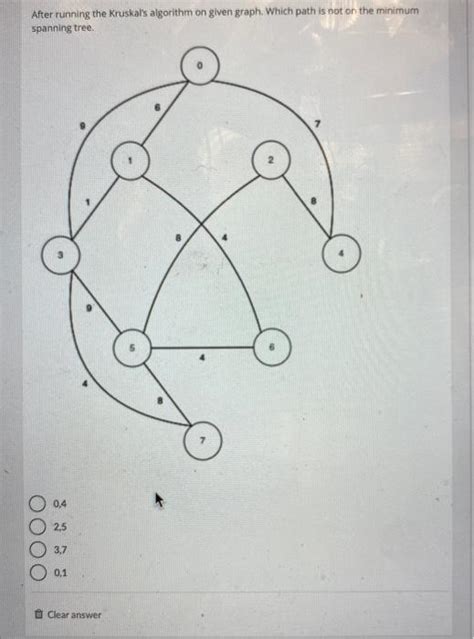 solved after running the kruskal s algorithm on given graph