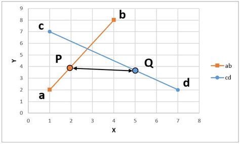 Python How To Calculate Intersection Coordinate Of Two Lines HIGASARA Blog