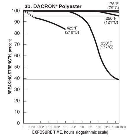 Chemical Compatibility Chart For Epdm At Danita Foster Blog