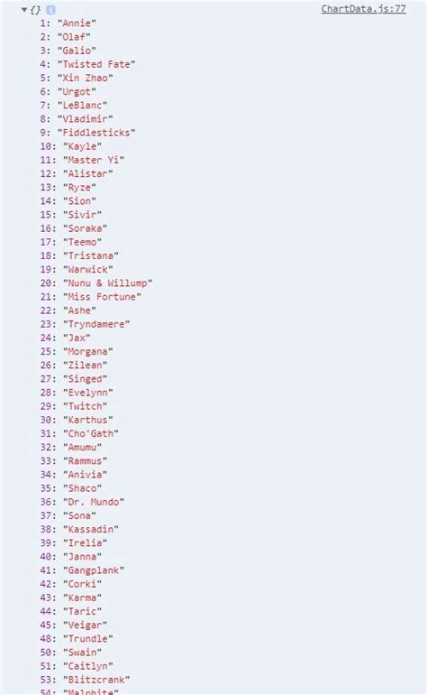 Javascript Why Does My Api Call Function Return An Undefined Object