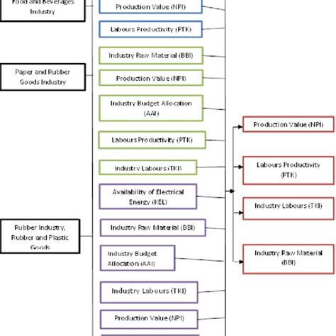 Advantages And Disadvantages Of Fmea Methodology Download Table