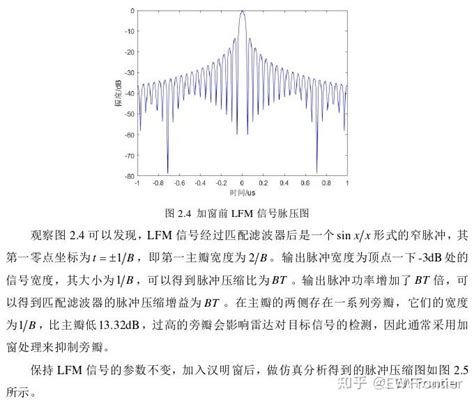 【雷达干扰】脉冲压缩雷达、pd雷达的干扰技术仿真【附matlab代码】 知乎