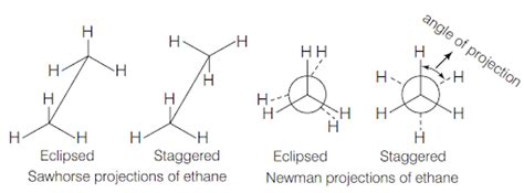 Draw Newman and Sawhorse projections for the eclipsed and staggered confo..