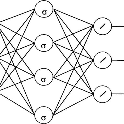 a two layer network consisting of three inputs a four neuron sigmoid