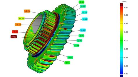 Deviation Analysis Nominal Actual Comparison