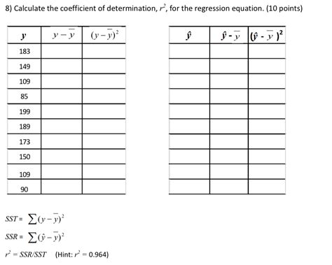 Solved Calculate The Coefficient Of Determination R2 ﻿for