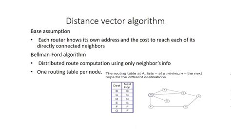Write A Program For Distance Vector Algorithm To Find A Suitable Path