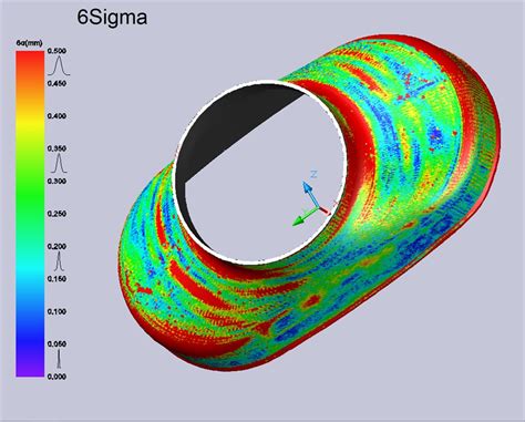 Point Cloud Metrology