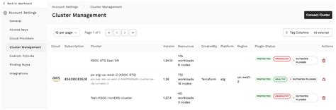 what s new in ksoc cloud native identity threat detection cve