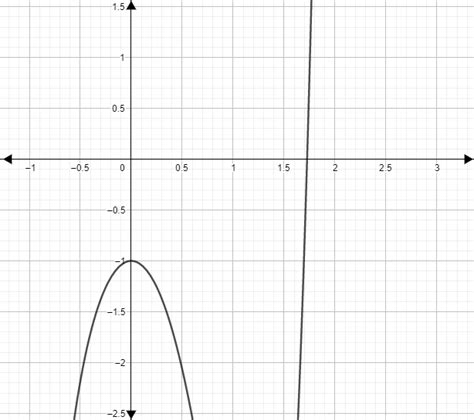 Approximate The Real Zeros Of Each Function For The Given In Quizlet