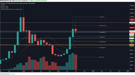 Bitcoin Price Analysis Bulls Win Another Breakout Bitcoinist