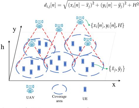 Figure 1 From Joint Uavs Load Balancing And Ues Data Rate Fairness