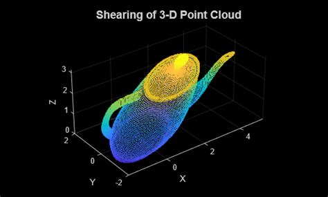 Matlab Affine Transformation