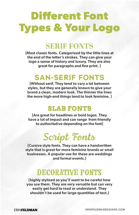 Mastering Font Types A Quick Guide