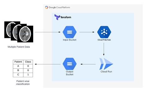 Github Trialsdevbiomarker Classification Tutorial