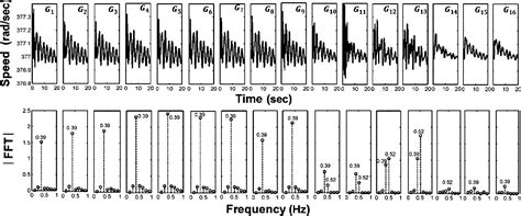 Figure 1 From A Dynamic Mode Decomposition Framework For Global Power